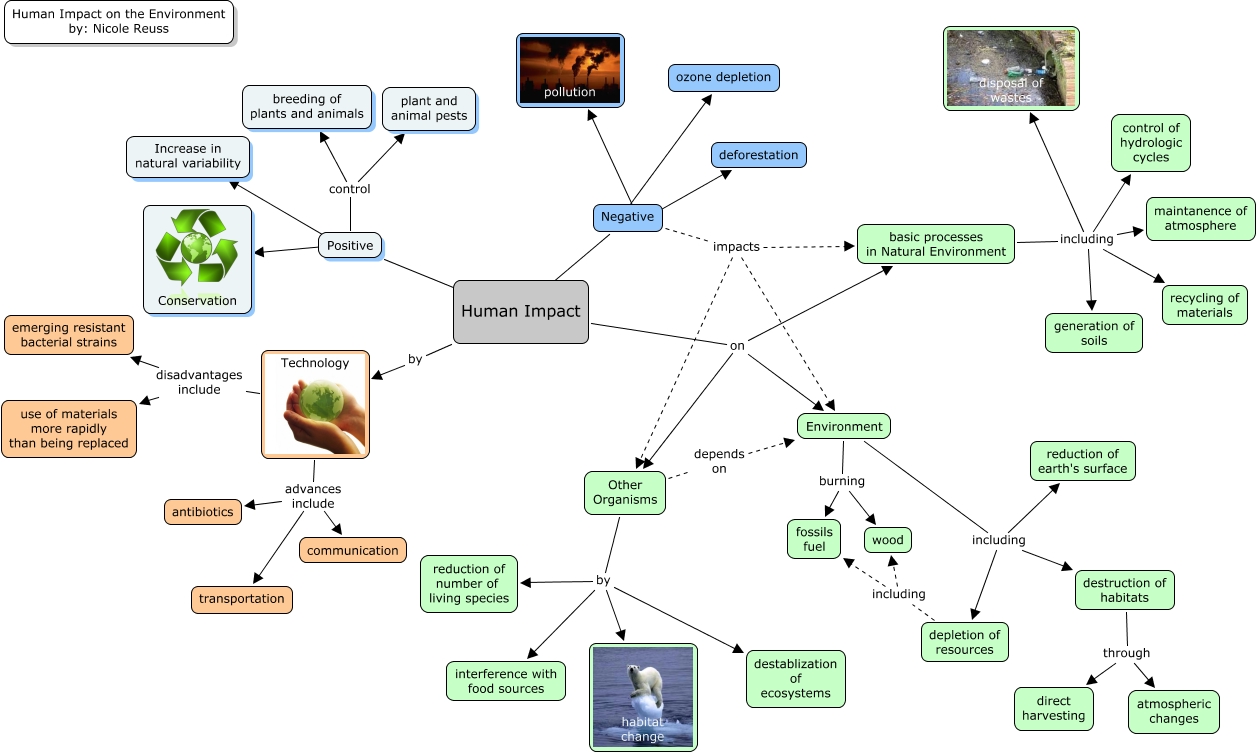 Reuss _CTS 3 - Human Impact on the Environment