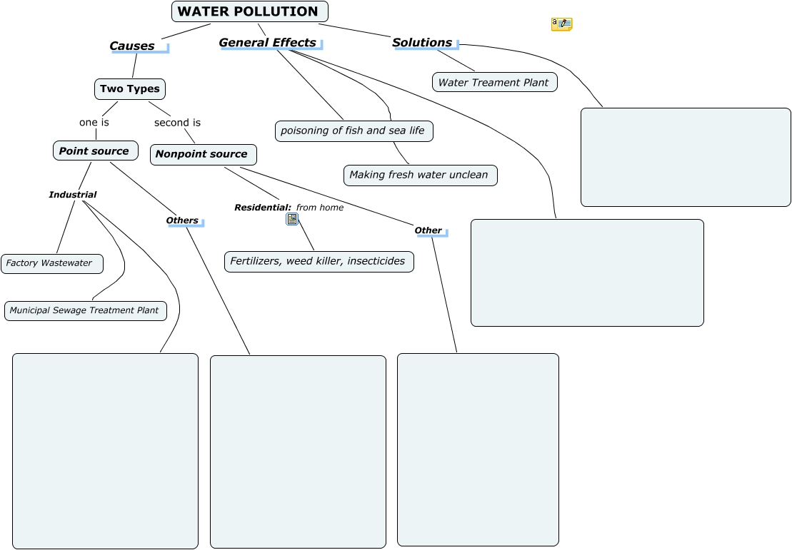 WATER POLLUTION