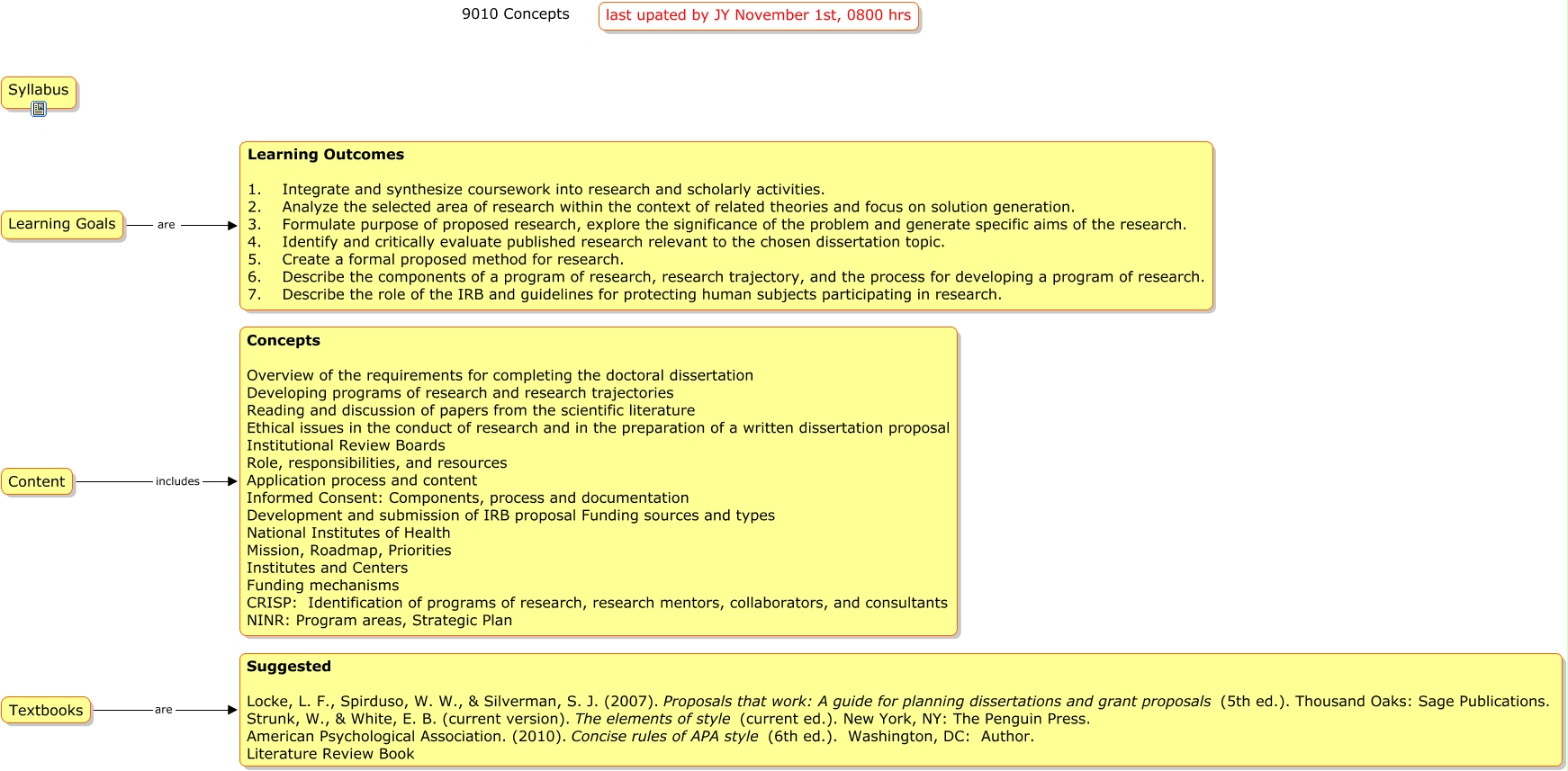 9010-what-are-the-key-concepts