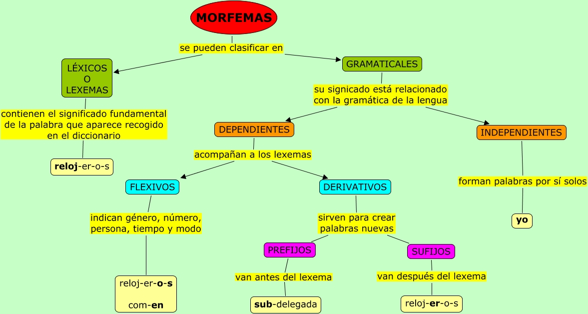 Morfemas