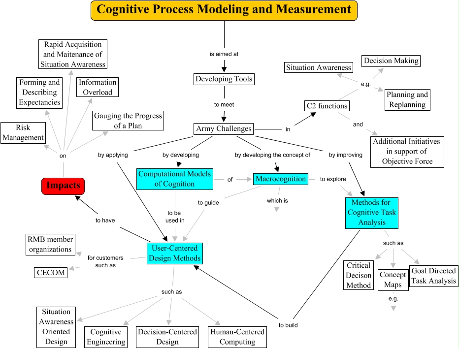 CTA TA1 Poster_BM - Gary's CMap