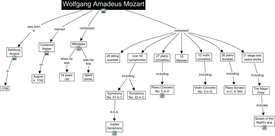 mozart - New Map