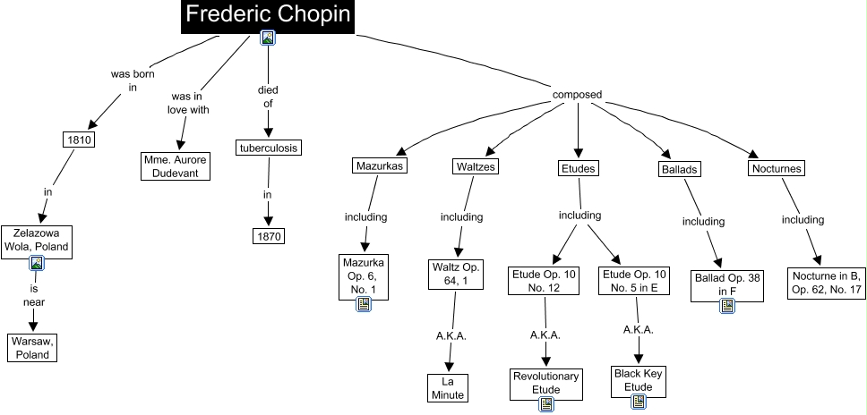 chopin - New Map