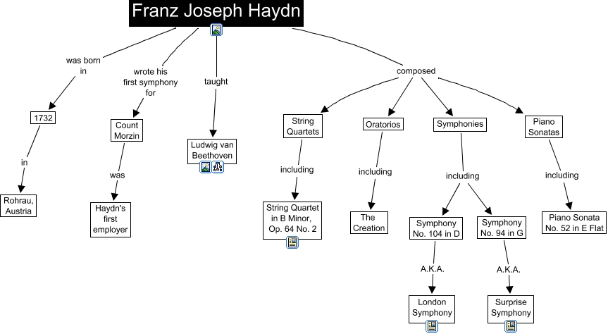 haydn - New Map