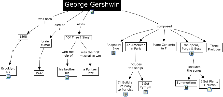 gershwin - New Map