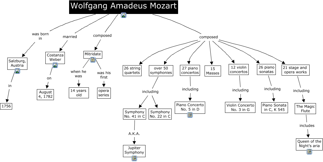 mozart - New Map
