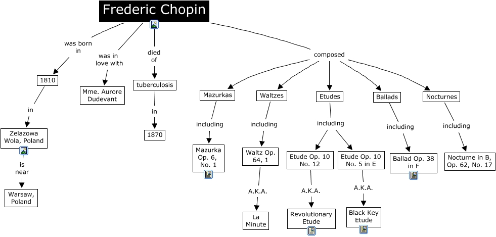 chopin - New Map