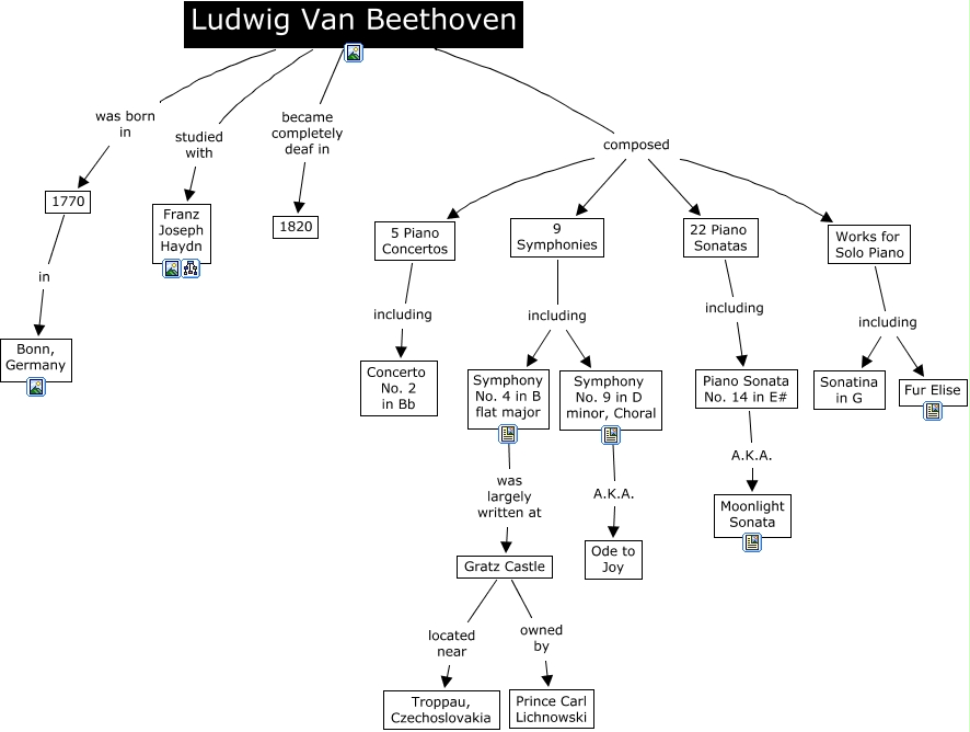 beethoven - New Map