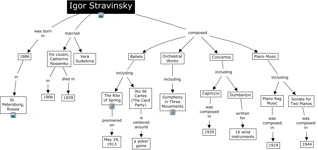 stravinsky - none