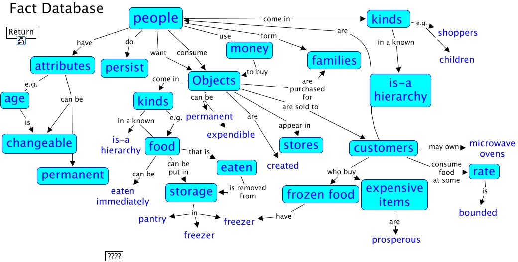 Fact Database - fact database