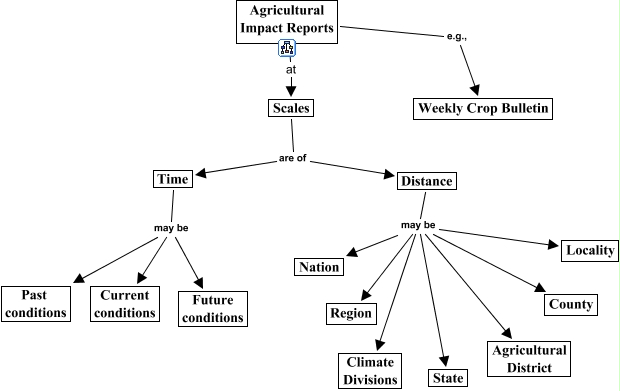 Agricultural Impact Reports - map