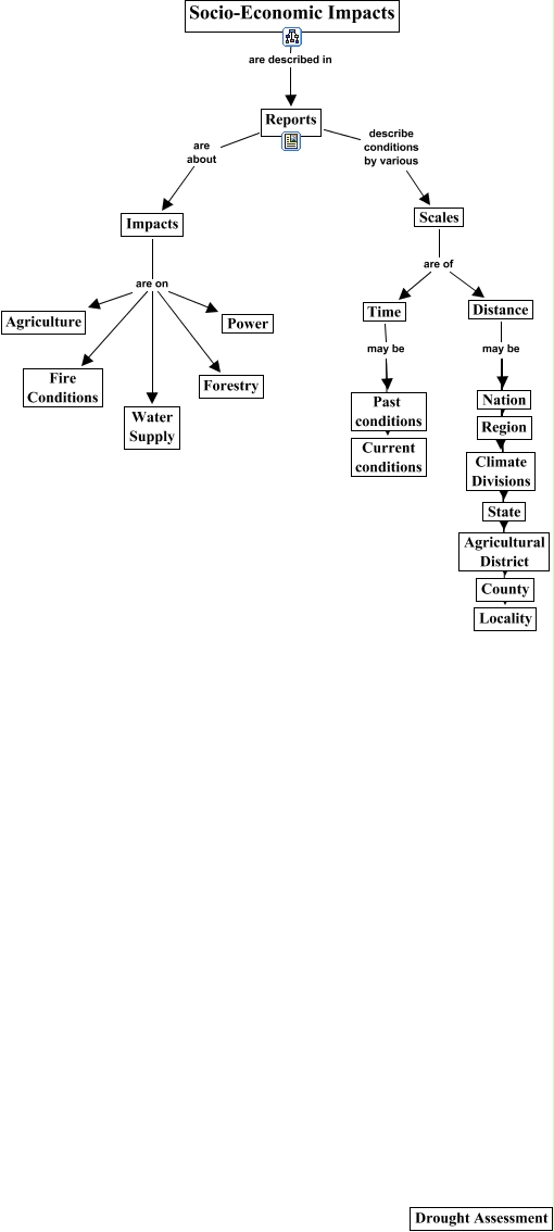 Socio-economic Impact - a map