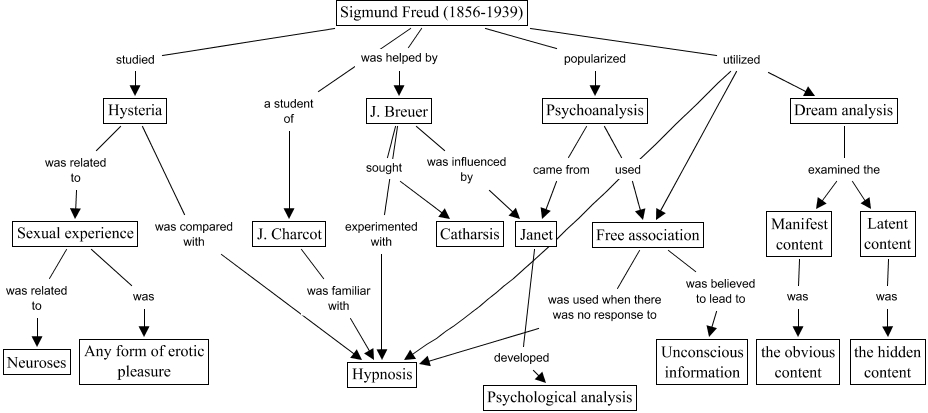 Freud