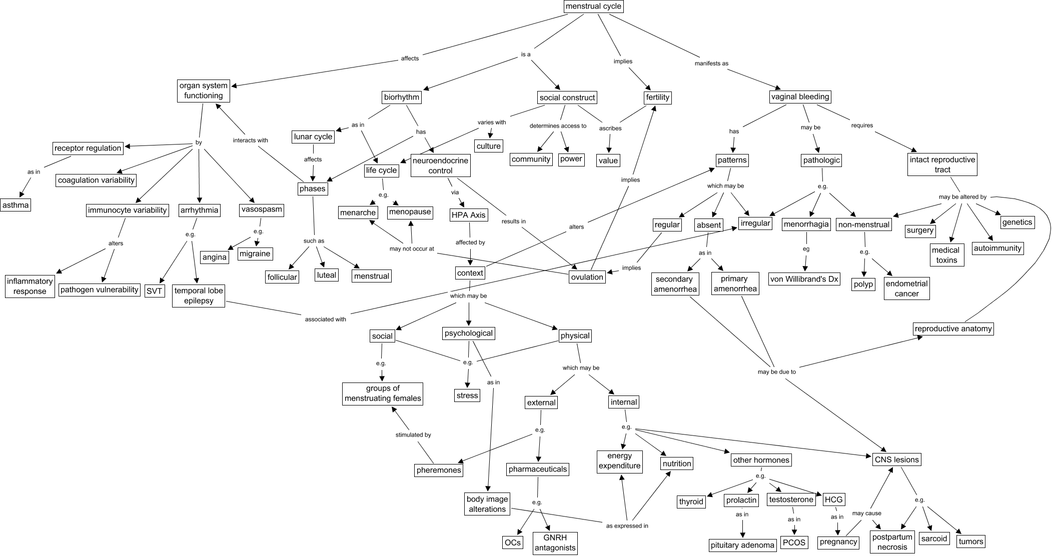 menstrual_cycle_emh_9_23_kpn_rev