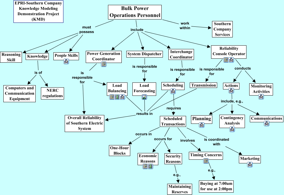 Bulk Power Operations - map