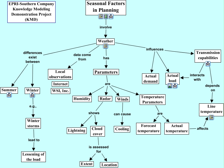 Seasonal Factors In Planning - map