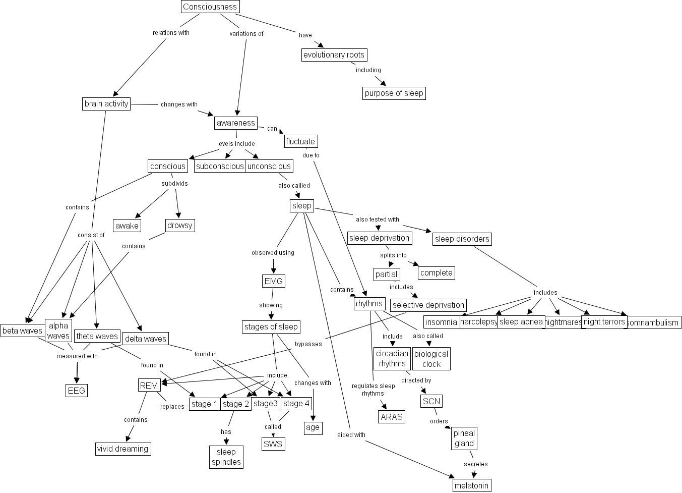 IHMC CmapTools - Concept Map :: ch5-1
