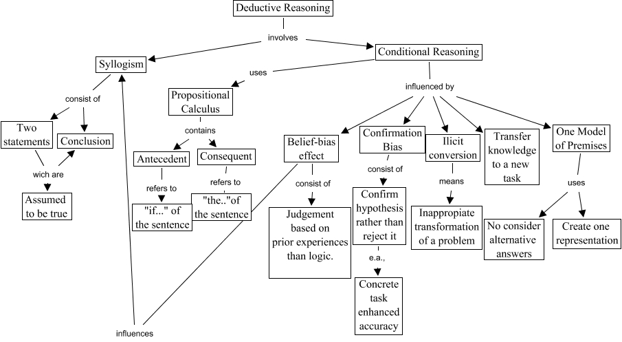Deductive Reasoning Version 3 - Ch. 11