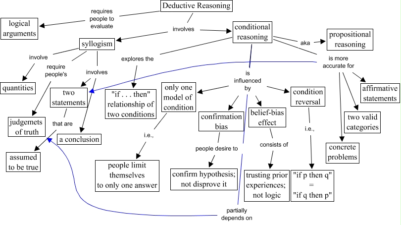 Deductive Reasoning Version 5 - Ch. 11