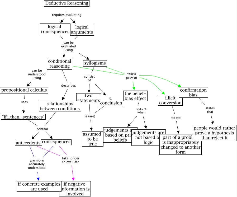 Deductive Reasoning Version 2 - Ch. 11