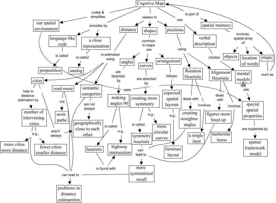 Imagery - Cognitive Maps Version 3 - Chapter 3 Cog Maps