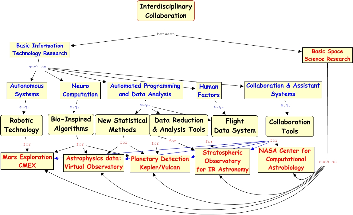 CSI_inter - interdisciplinary collaboration