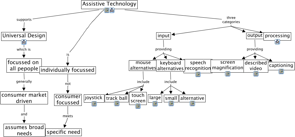 Assistive Technology - Assistive technology