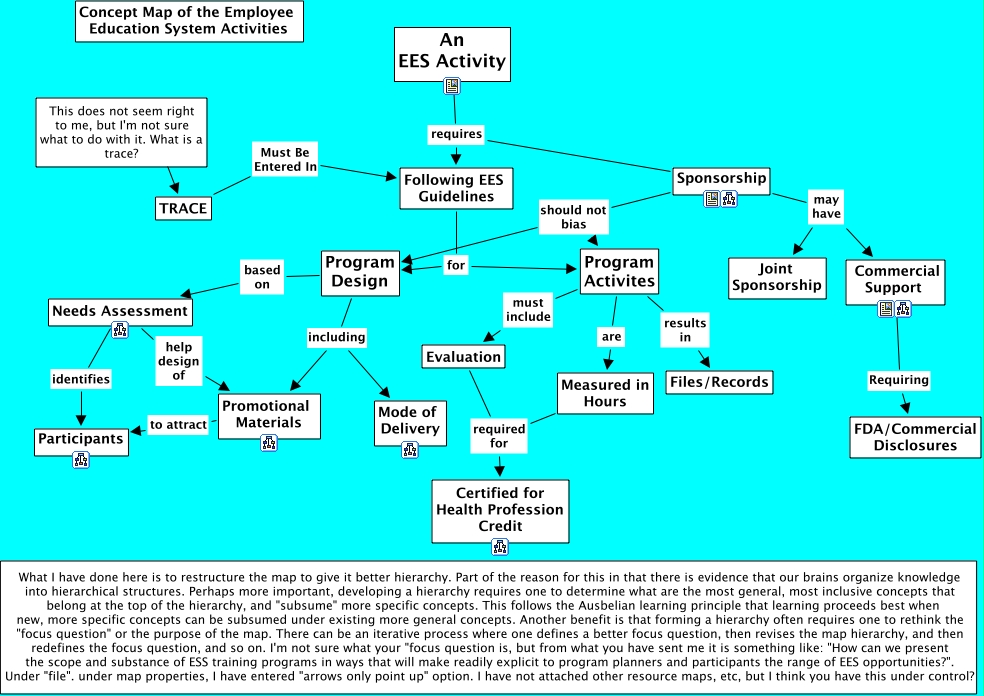 EES Activity-JN - Basic Compliance Requirements