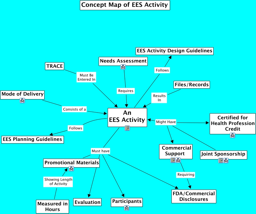 EES Activity2 - Basic Compliance Requirements