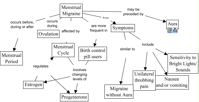 menstrual migraine