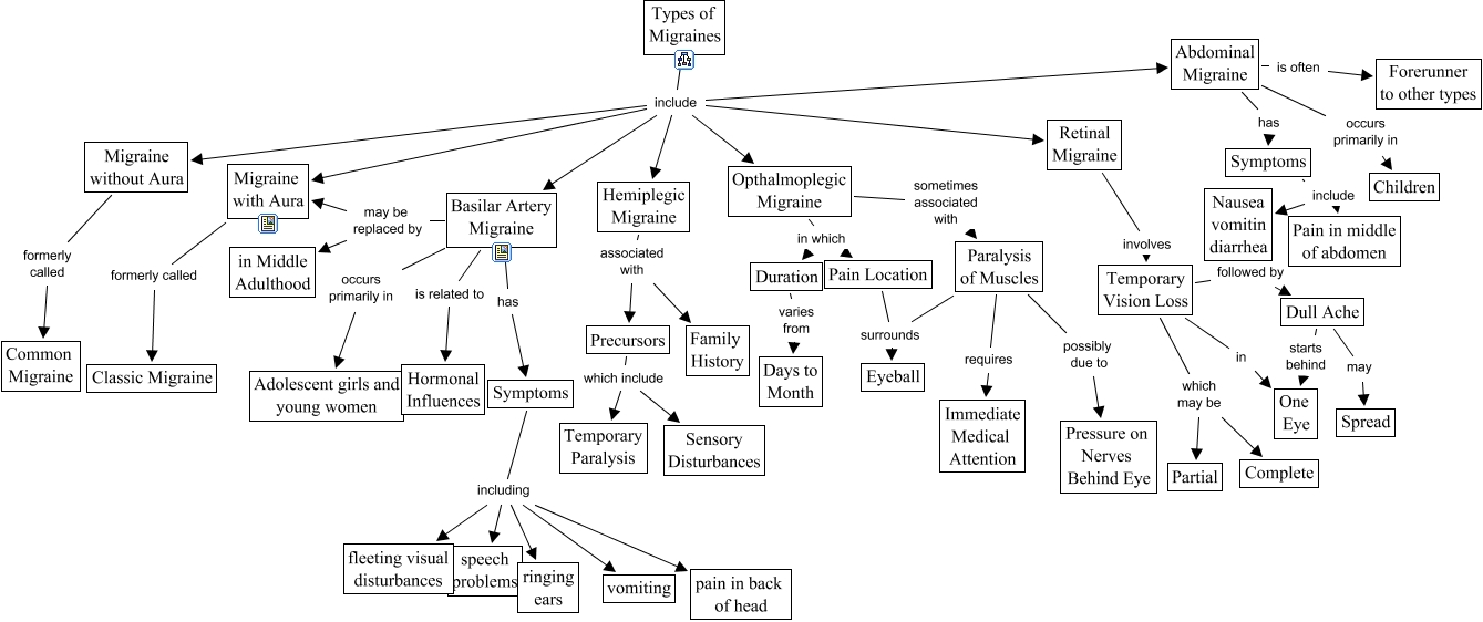 migraine types
