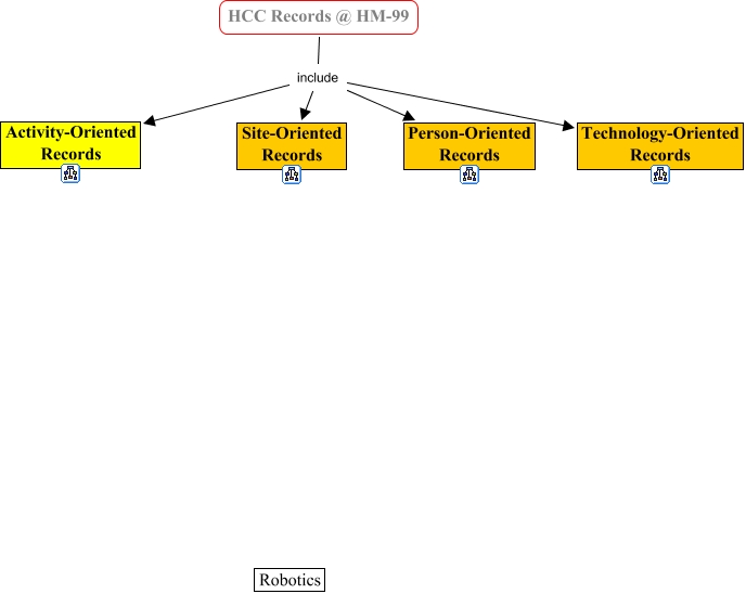 HCC Haughton-Mars 1999 Records - taxonomy of HCC data according to ...