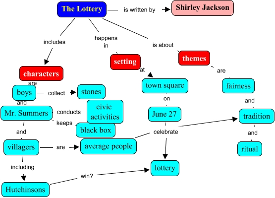 LOTTERY - EDRD605