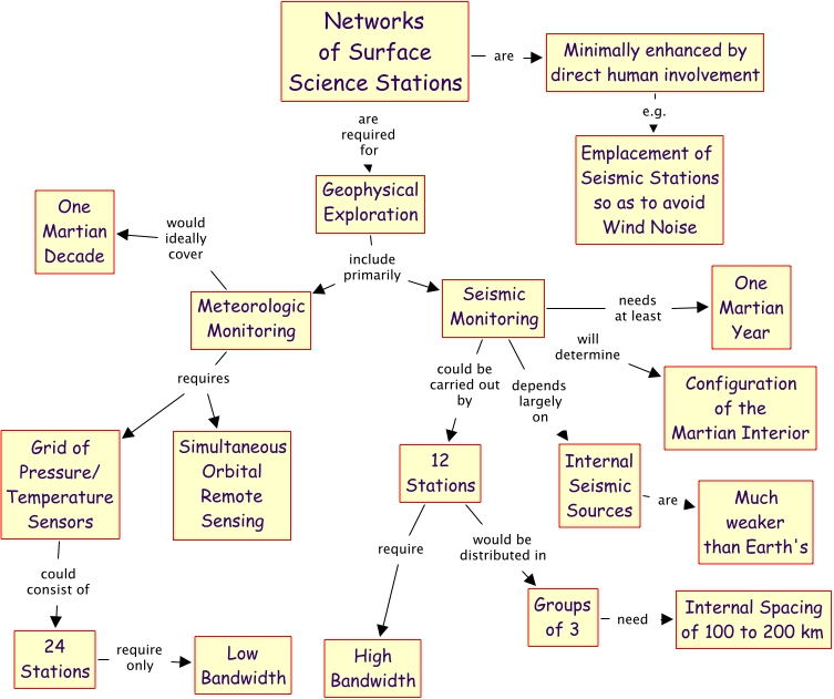 Network Science - Network science