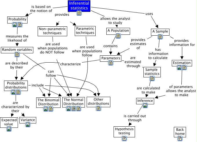 Inferential Statistics - Inferential statistics