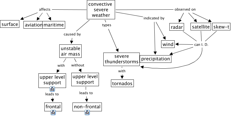 ConvectiveSevereWeather