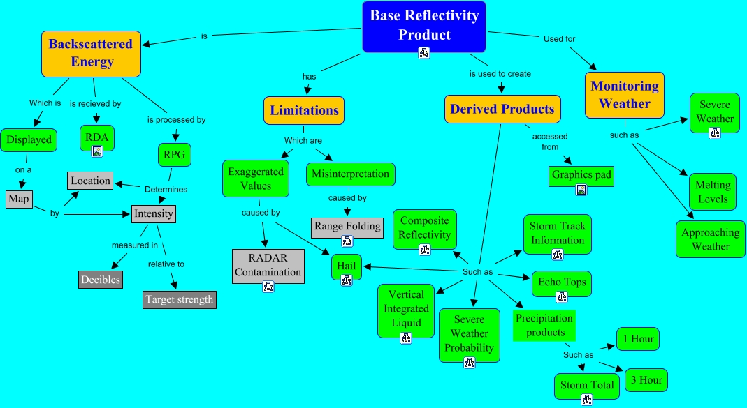 BaseReflectivityProduct - Base Reflectivity