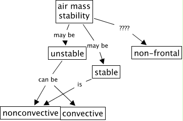 AirMassStability - stability