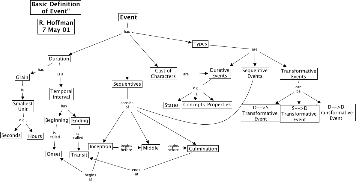 Definition of Event.1 - a map