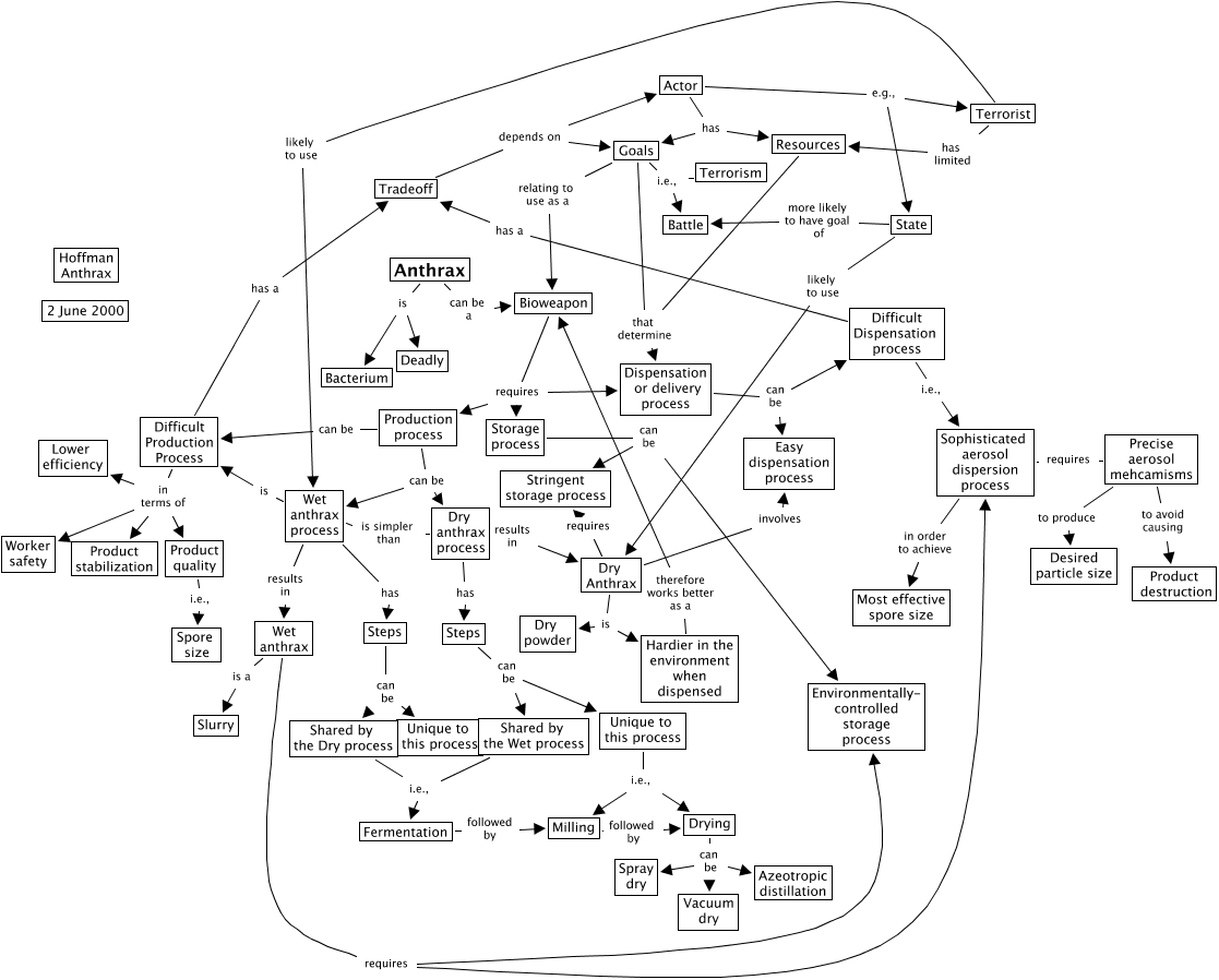 Anthrax.rrh_2June00 - a map