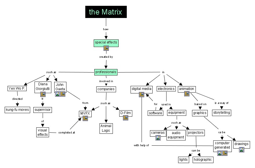 special effects in the Matrix