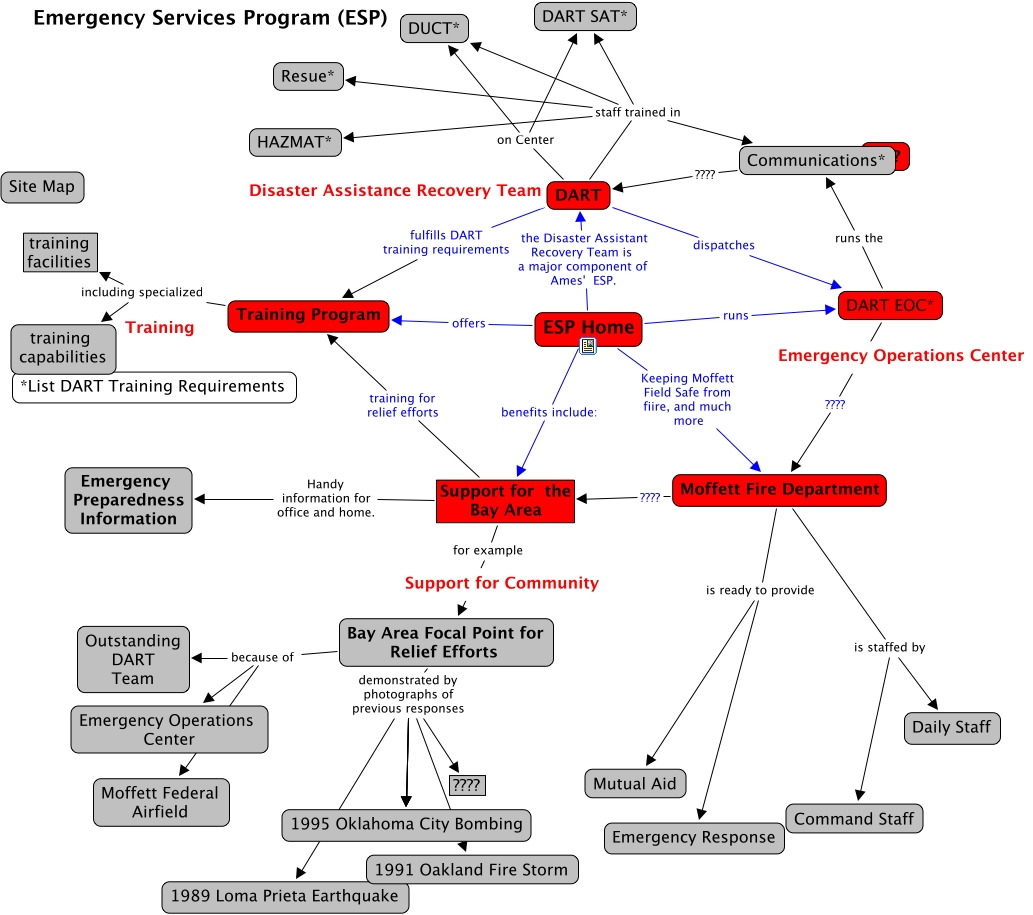 EmergencyServices - sitemap