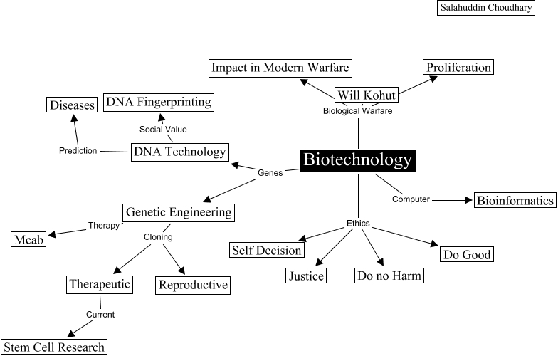 Biotechnology