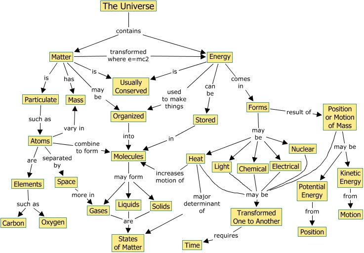 Universe