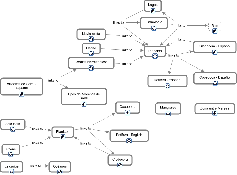 Atlas Ciencias - Science Atlas - Map of Cmaps of folder "Atlas Ciencias ...