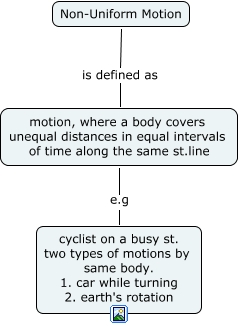 NonUniform Motion1