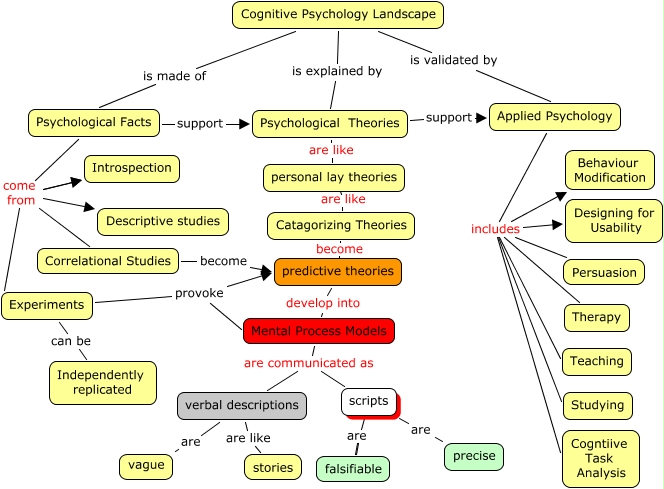CognitivePsychologyLandscape - What does the science of cognitive ...