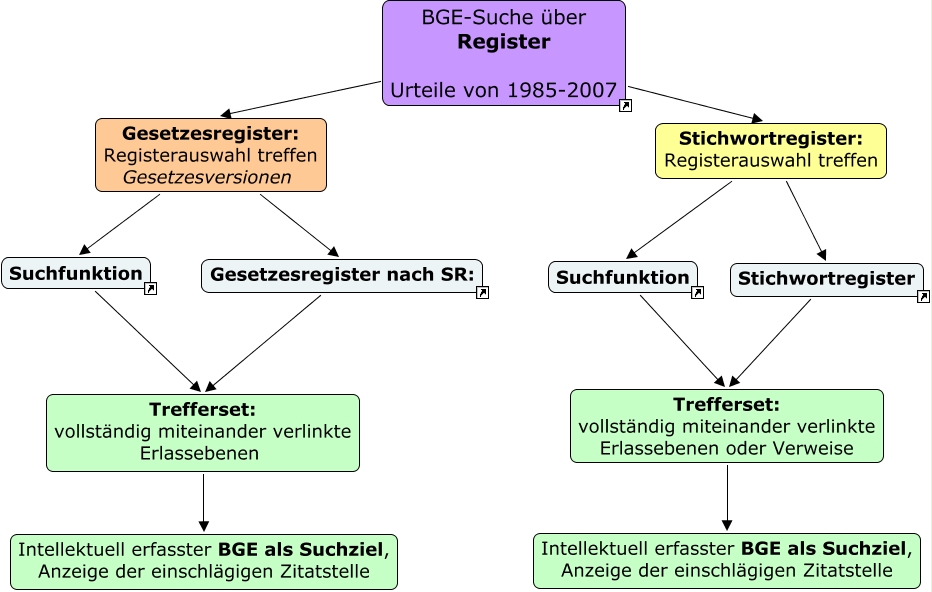 BGE_Registersuche