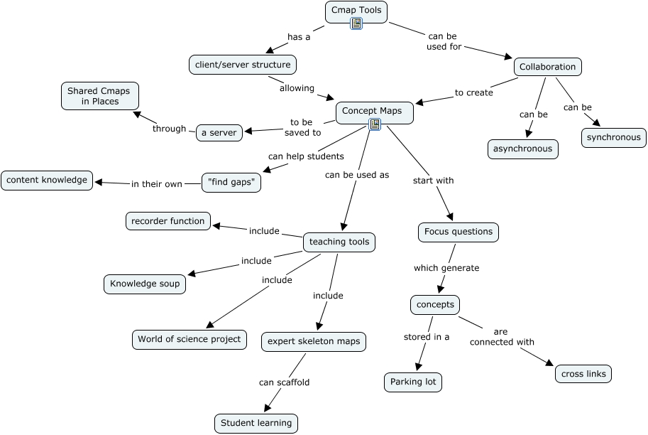 Cmap session notes - What are Cmap Tools?