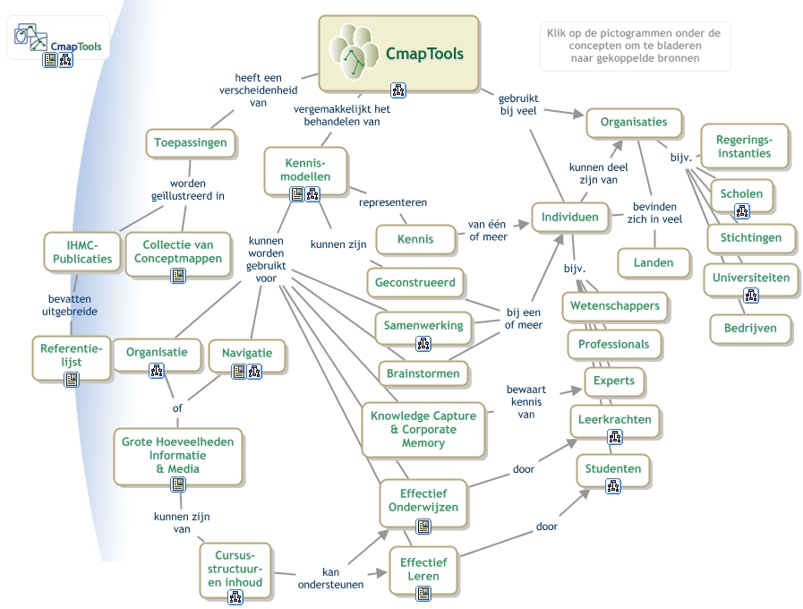 CmapTools - Toepassingen - Wat zijn de verschillende ...